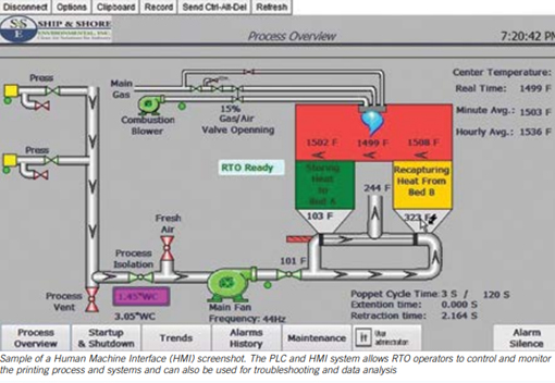 Clean Air in the Printing Industry