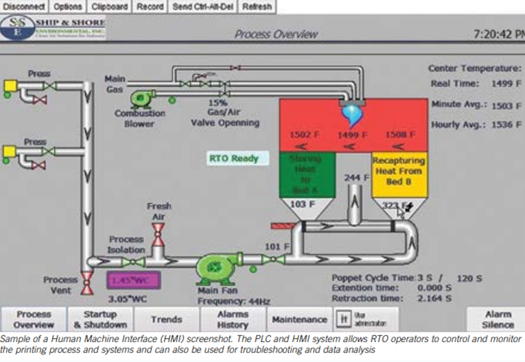 clean air hmi - Ship & Shore Environmental | Clean Air Solutions | RTO ...