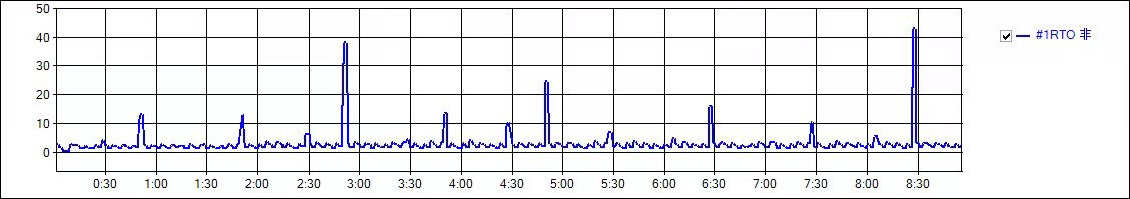 Smart 3-Can RTO for Air Pollution Control in an Electronics Factory