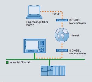 Virtual HMI Controls